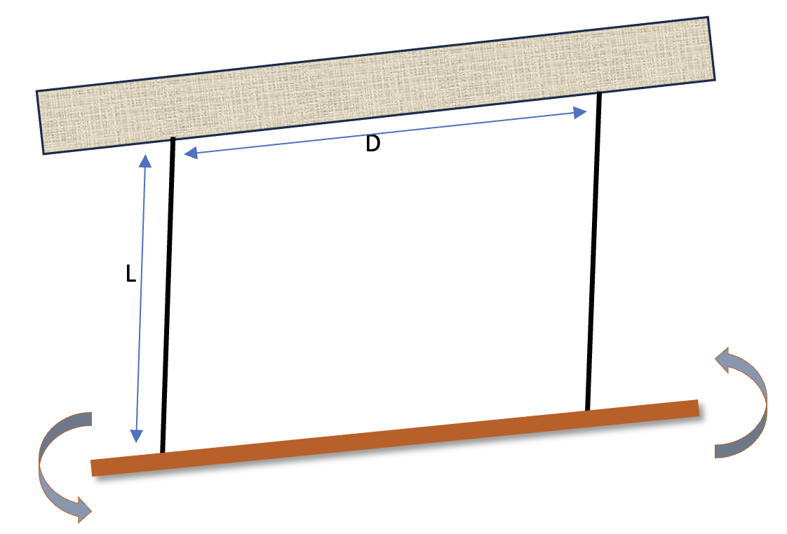To determine the Moment of Inertia of a body using bifilar suspension ...